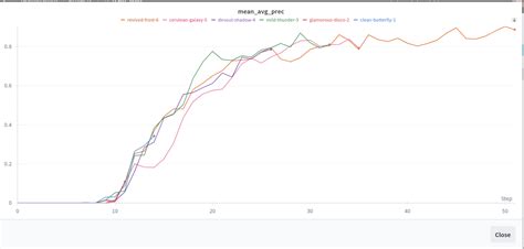 Solving Arithmetic Expressions With Reverse Polish Notation Rpn In Python By Muhammad Danish