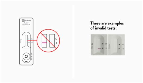 Panbioantigenselftest1t17invalidresult