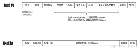 stm32f103 bootloader程序开发09 恰到好处的ymodem协议 csdn博客