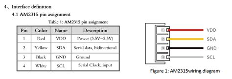 Smart Farm Arduino Am2315 🎛 Electronic อิเล็กอีซี่eleceasy