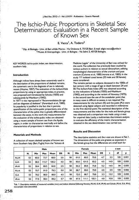 PDF The Ischio Pubic Proportions In Skeletal Sex Determination Evaluation In A Recent Sample