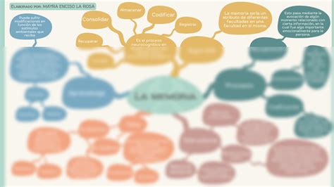 SOLUTION Mapa Mental De La Memoria Introducci N A La Psicolog A Studypool