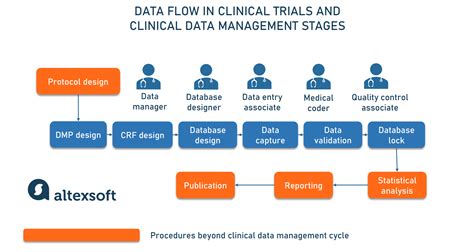 Clinical Data Management Roles Steps And Software Tools Altexsoft
