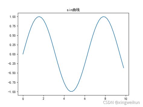 数据可视化包matplotlib一、车次上车人数统计表 Csdn博客