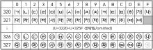 Hangul Wikipedia