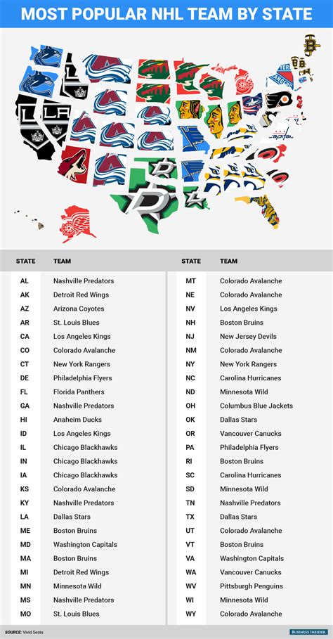 Map Shows The Most Popular Nhl Team In Every State