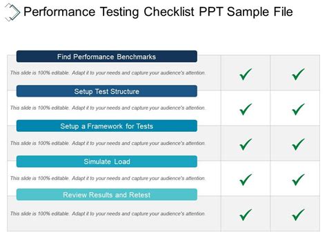 Performance Testing Checklist Ppt Sample File Powerpoint Slide Presentation Sample Slide Ppt