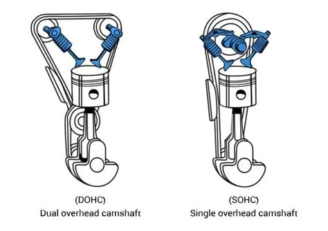 Sohc двигатель что это такое Sohc двигатель что это такое Avto