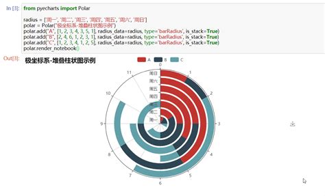 Python绘制柱状图之可视化神器pyecharts It·陈寒 博客园 Python绘制柱状图之可视化神器pyecharts It·陈寒 博客园