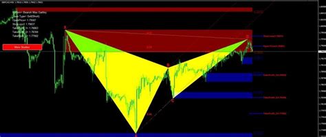 Harmonic Pattern Indicator MT Download Free
