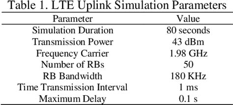 Table 1 From Mecc Scheduling Algorithm In Vehicular Environment For