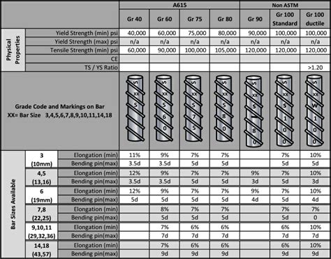 Rebar Size Chart Fractions