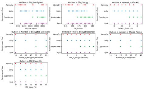 Enhancing Ransomware Attack Detection Using Transfer Learning And Deep Learning Ensemble Models