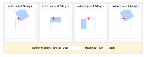 Css Examples Example Needed For Transform Origin · Issue 564 · Mdn