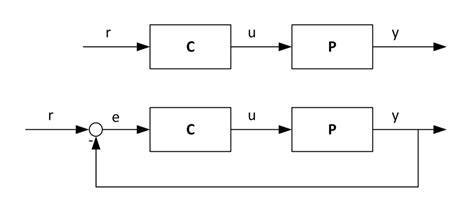 A Brief Overview Of The Most Common Closed Loop Control Techniques Imt Ag
