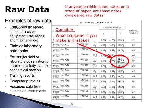 Ppt Good Laboratory Practice Glp Powerpoint Presentation Free Download Id5920137