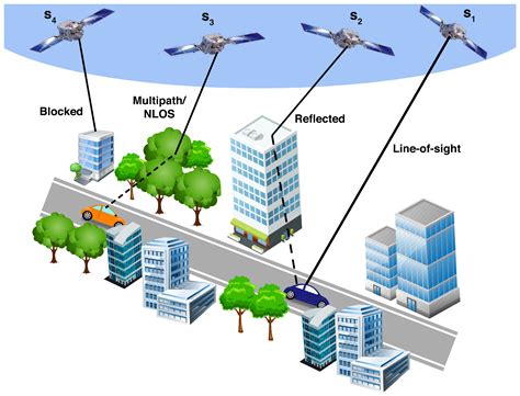 Adaptive Navigation Based On Multi Agent Received Signal Quality Monitoring Algorithm
