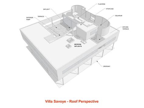 Modern Architecture Lecture 3 Ppt