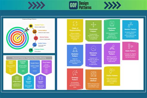 microservices 12 factor principles for scalable apps by obul