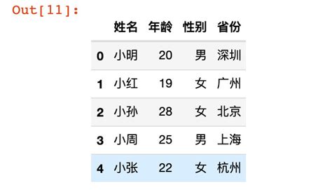 Pandas系列：10种方式创建dataframepandas 创建dataframe Csdn博客