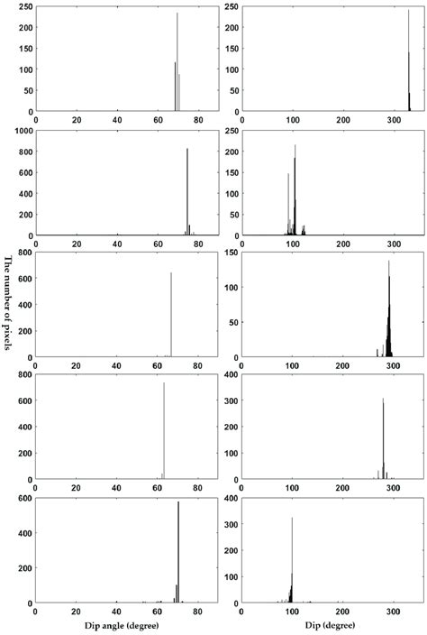 The Histogram For Attitude Distribution Of Individual Superpixel Download Scientific Diagram