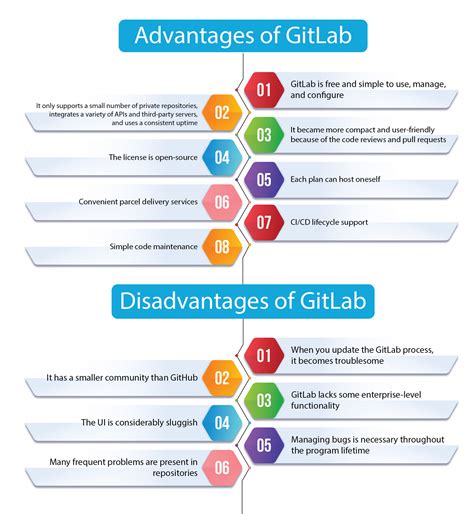 Gitlab Vs Github Difference Between Github And Gitlab