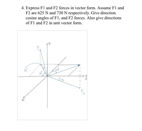 Solved Express F And F Forces In Vector Form Assume F Chegg Com