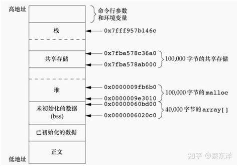 Unix环境高级编程——进程间通信 知乎 Unix环境高级编程——进程间通信 知乎