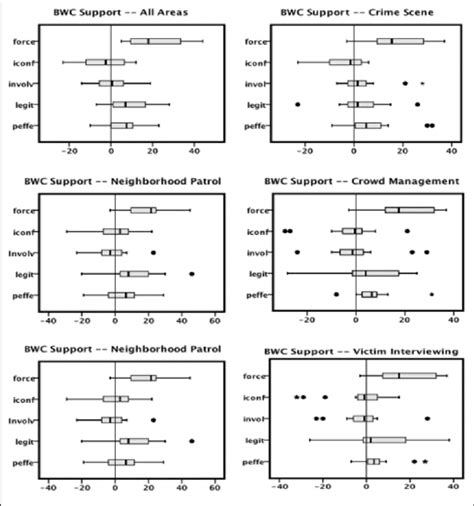 Visual Display Of Contextual Variability In Main Effects Of Key