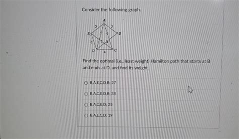 Solved Consider The Following Graphfind The Optimal Ie