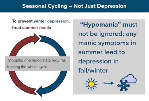 Bipolar Seasonal Affective Disorder At Lorenzo Marrs Blog