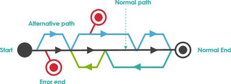 what is use case specification