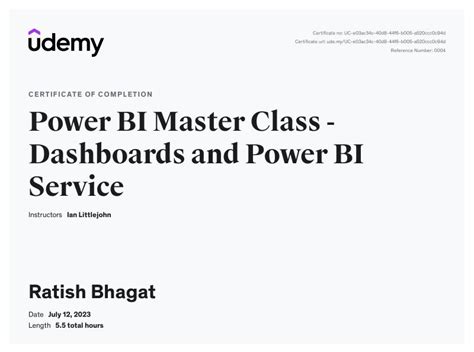 Ratish Bhagat On Linkedin Powerbi Udemy Dataanalysis Dashboard