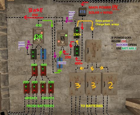 Art Presented By Rust Rplayrust
