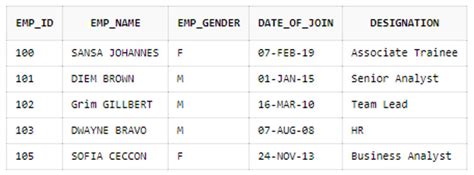 SQL INSERT INTO STATEMENT