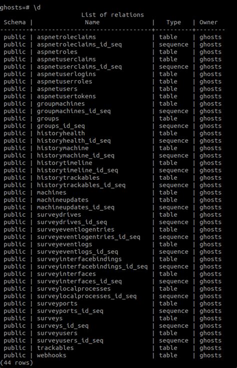 Simulate User Activity With The Ghosts Framework Introduction Cylabbe