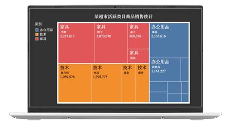 c 使用树形图能在展示一级分类的子类统计可实现维度的又一层下钻