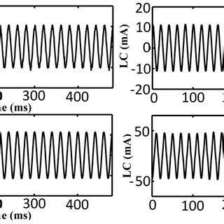The Waveforms Having The Largest SR Value Under Download Scientific Diagram