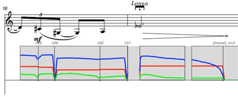 BPF Staff Containing Performance Data Download Scientific Diagram