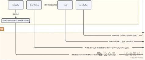 Js二进制及其相关转换全总结file、blob、filereader、object Url、dataurl独钓渔的技术博客51cto博客