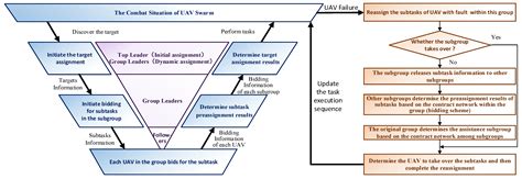 applied sciences free full text distributed grouping cooperative dynamic task assignment