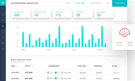 Getting Started With Crossbrowsertesting Pipers Blog The Tester