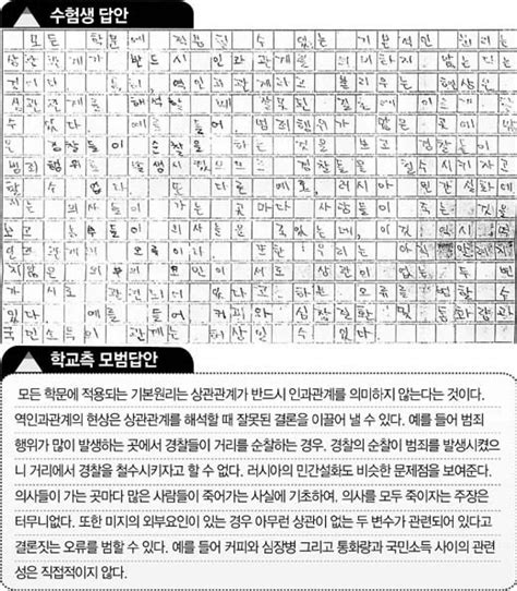 2022 연세대 수시논술 합격전략 Ft 맞는 답을 써도 떨어진다고 네이버 블로그