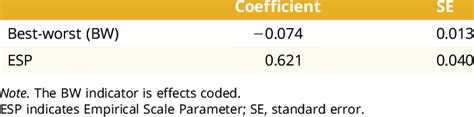 Latent Class Logit Model Estimated Scale Parameters Download