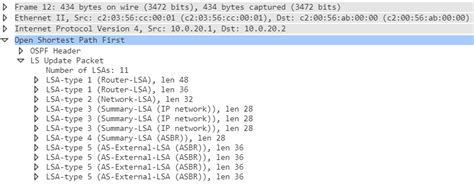 Ospf Areas Explained