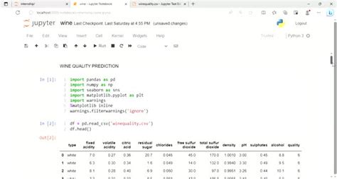 Priyanka Chinnadurai On Linkedin Connections Bharatintern Task2 Winequalityprediction Python