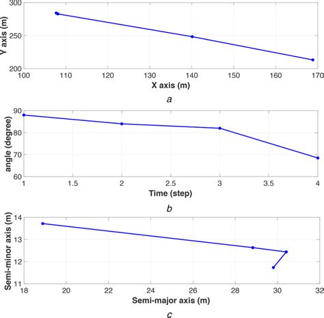 Position Aspect Angle And Dimensions Of Measurement A Target Download Scientific