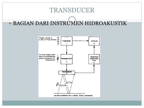 Ppt Transducer Powerpoint Presentation Free Download Id 4932812