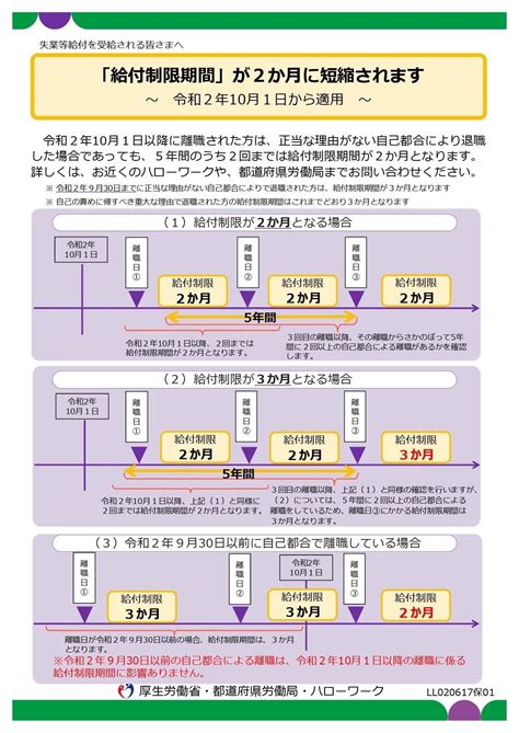 【10月1日から雇用保険の失業給付の給付制限期間が2ヶ月に短縮されます】 立川市、昭島市の障害年金申請のご相談なら社会保険労務士法人ねっとわーくすへ