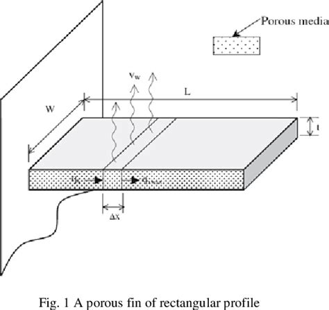 Figure 1 From Effect Of Variable Thermal Conductivity On Natural Convection And Radiation In
